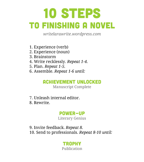 10 Steps to Finishing a Novel – Lara Willard