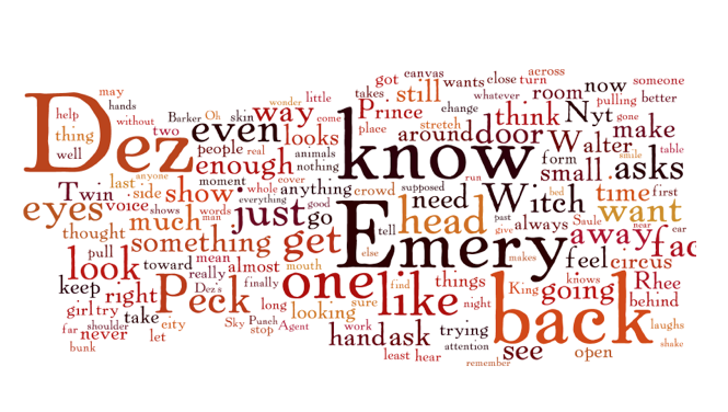 Guest Post: Watch Word List – Lara Willard