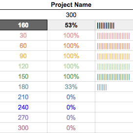 Using Spreadsheets to Track Your Revision – Lara Willard