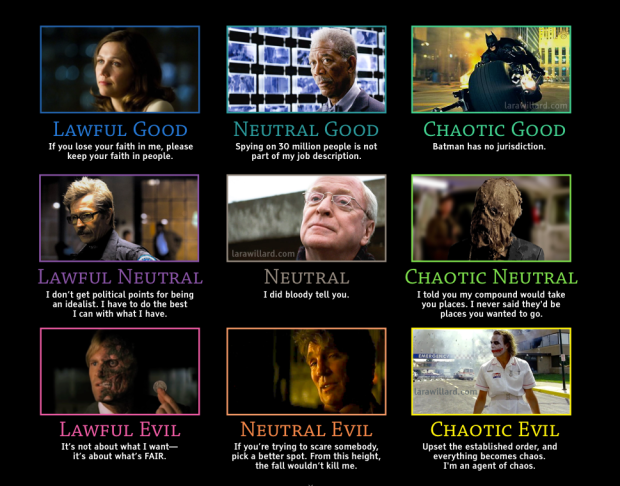 [Plot] The Tragic Subplot of Christopher Nolan’s The Dark Knight – Lara ...